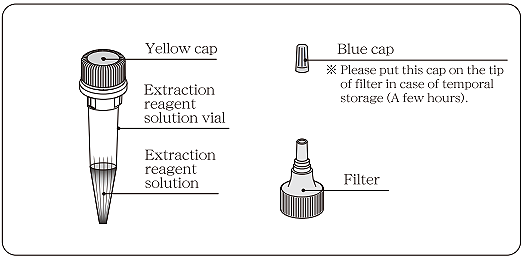 hMPV Rapid Test Human Metapneumovirus kit - Linkseas Diagnostic Marketplace