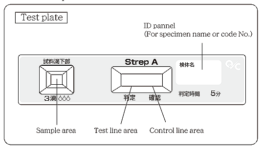 Strep A Rapid Test Streptococcal Antigen Kit - Linkseas Diagnostic ...