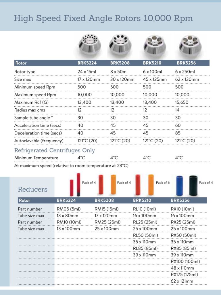 Analytical Centrifuges - Linkseas Diagnostic Marketplace