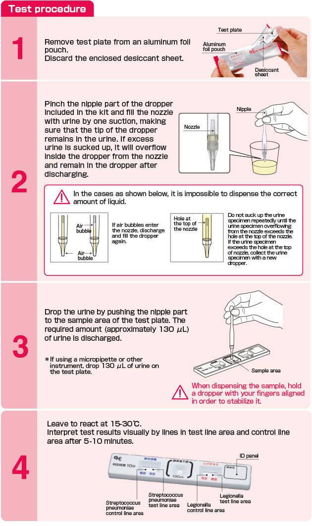 Streptococcus Pneumoniae/Legionella Antigen Kit - Linkseas Diagnostic ...
