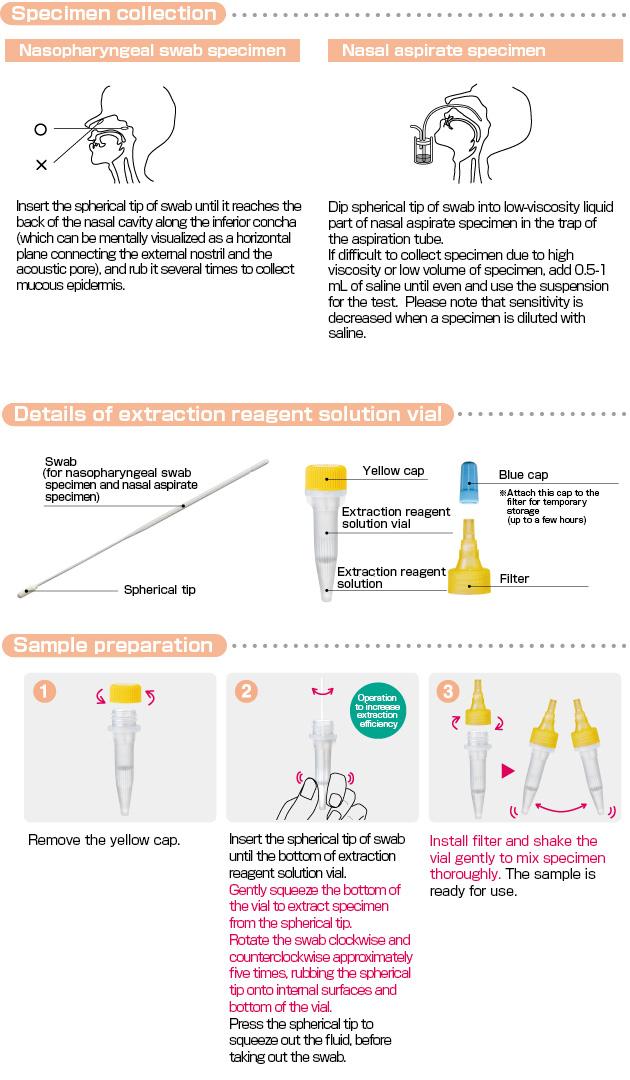 RSV hMPV Rapid Test Human metapneumovirus kit-RS virus kit - Linkseas ...