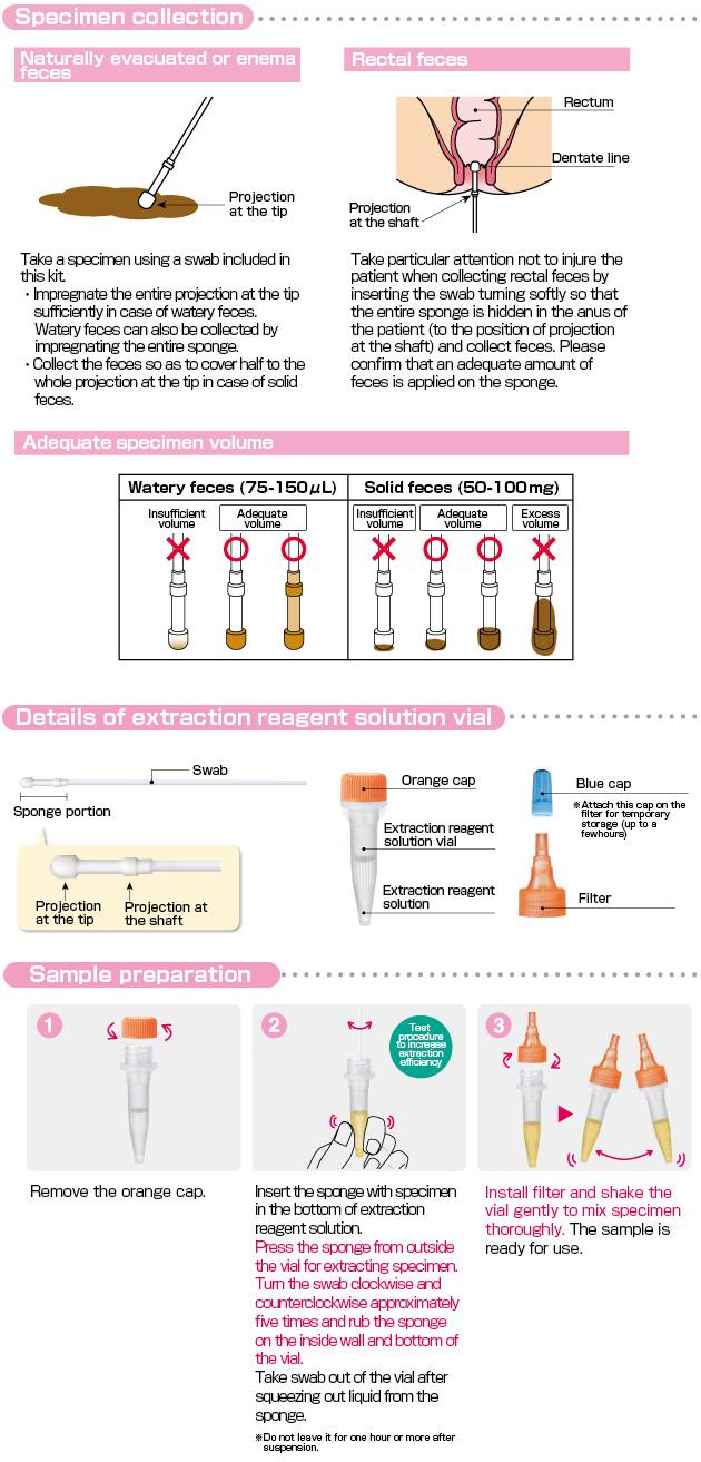 Rota Adeno Rapid Test/Rota virus/Adeno virus Kit - Linkseas Diagnostic ...