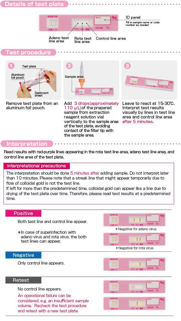Rota Adeno Rapid Test/Rota virus/Adeno virus Kit - Linkseas Diagnostic ...
