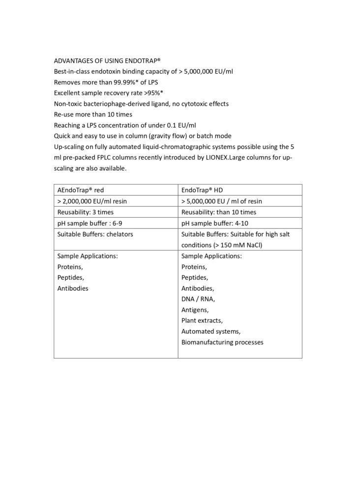Endotoxin removal products EndoTrap®HD Kit & red Kit(LIONEX) - Linkseas ...